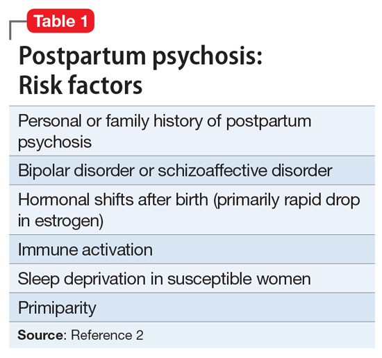 Postpartum Psychosis Protecting Mother And Infant MDedge
