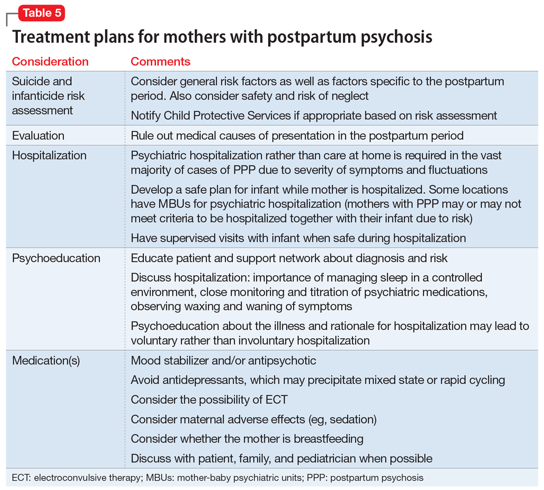 Postpartum Psychosis Protecting Mother And Infant MDedge Psychiatry