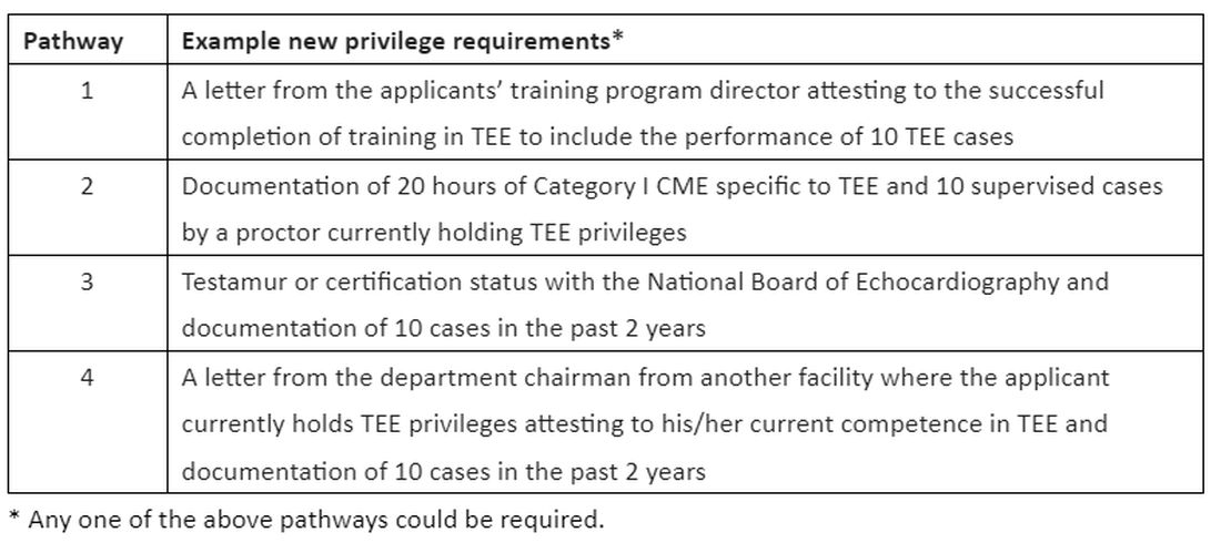 Implementing a critical care TEE program at your institution | CHEST ...