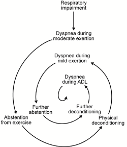 Family Medicine - COPD Volume 69, No. 03