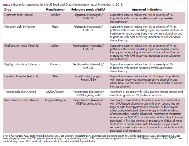 Emerging biosimilars market presents opportunities and challenges ...