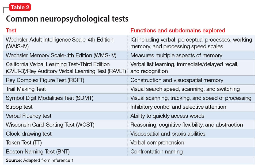 Neuropsychological Testing A Useful But Underutilized Resource 