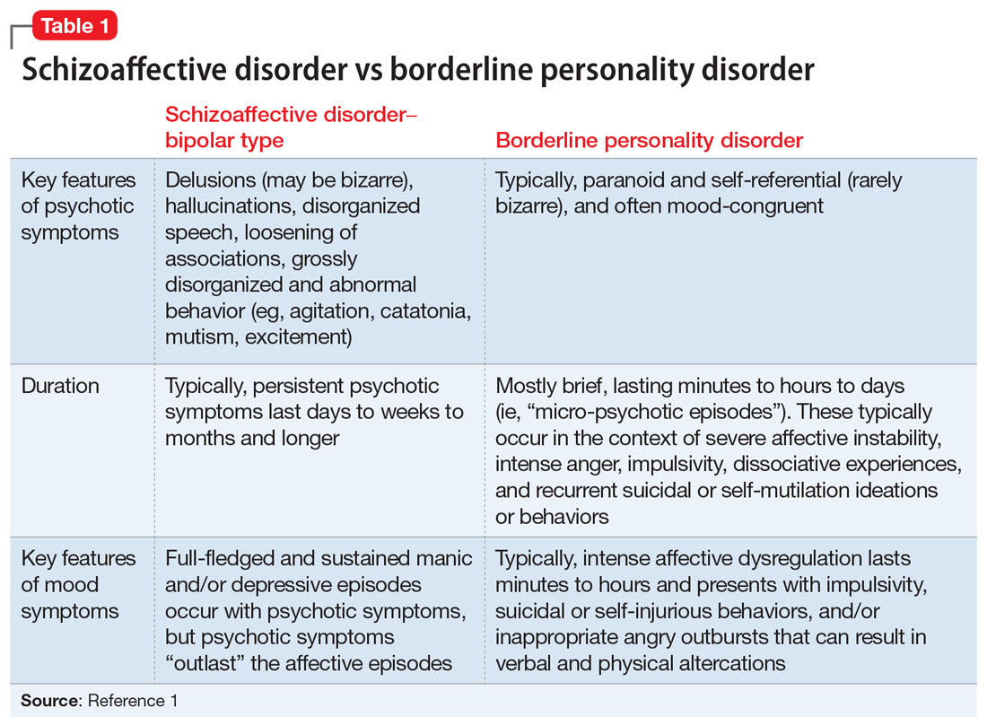 Schizoaffective Disorder Vs Schizophrenia