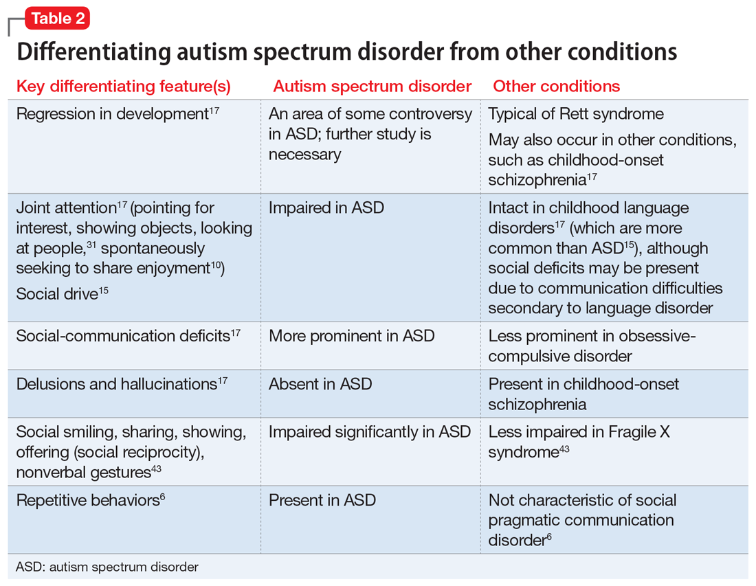 Autism Spectrum Disorder Keys To Early Detection And Accurate