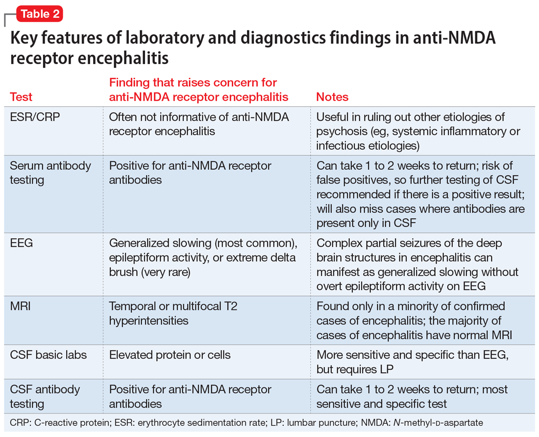 Nmda Encephalitis