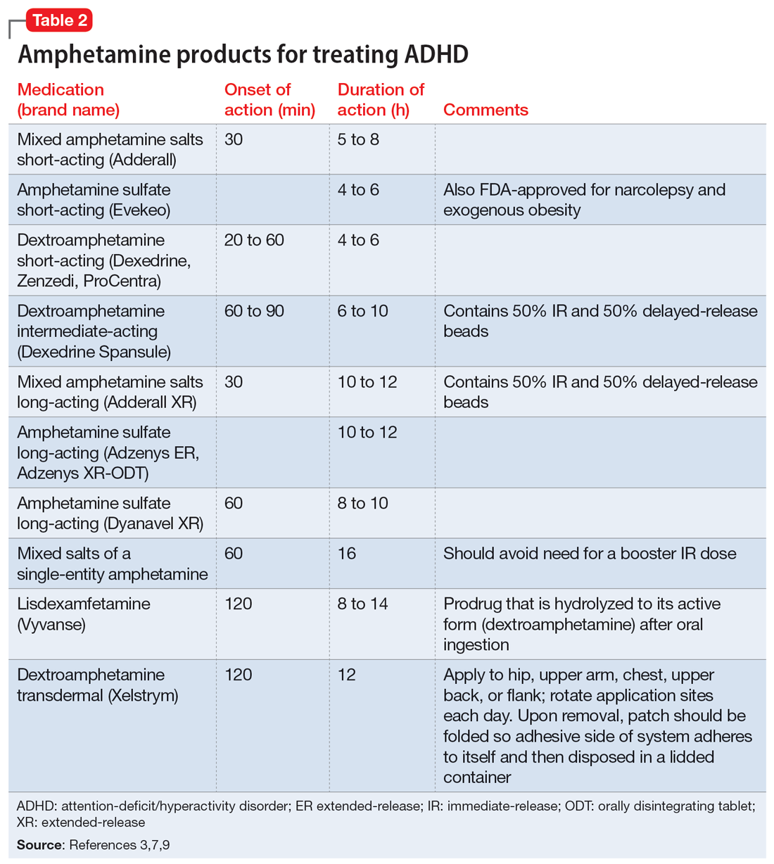 Stimulants Adhd