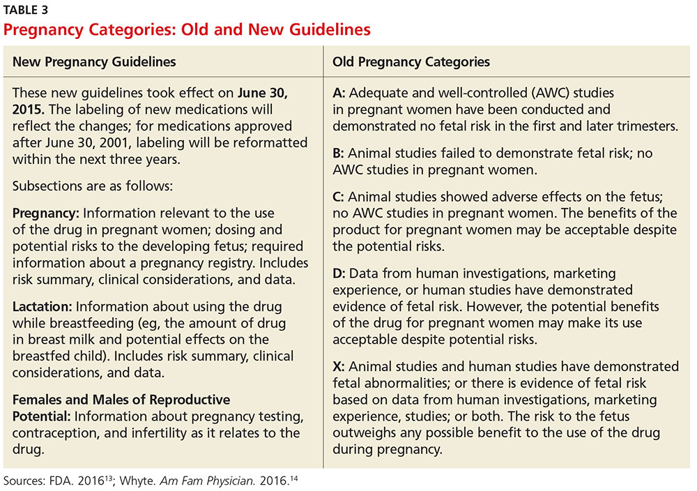 MS Pregnancy What s Safe Clinician Reviews