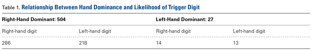 Percutaneous Release of Trigger Digits | MDedge Surgery