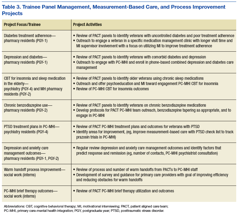 Interprofessional Education In Patient Aligned Care Team Primary Care