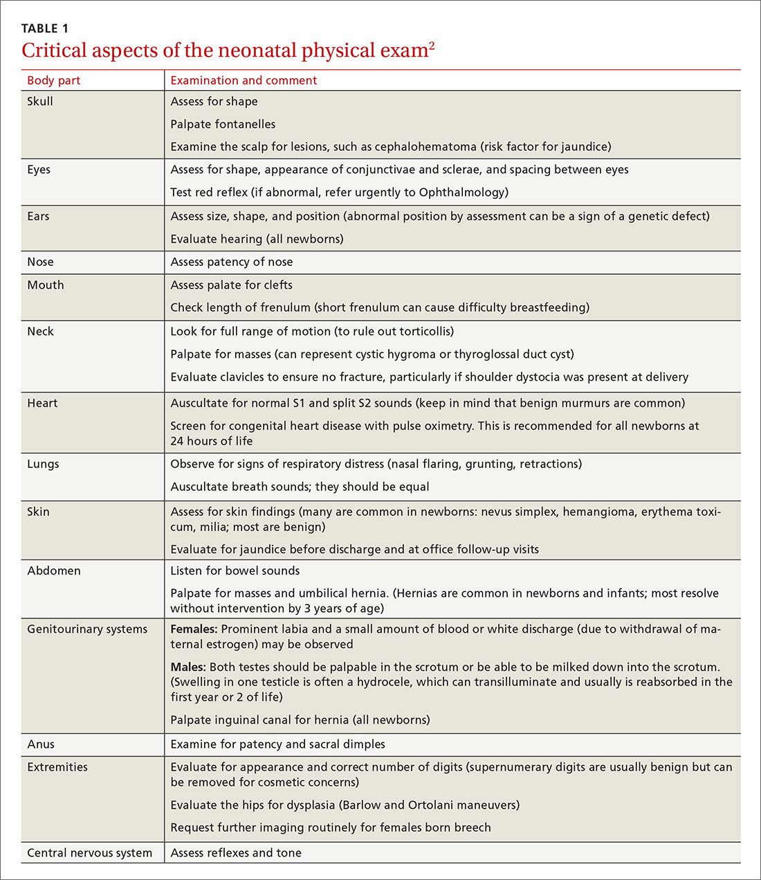 A Guide To Providing Wide ranging Care To Newborns Clinician Reviews