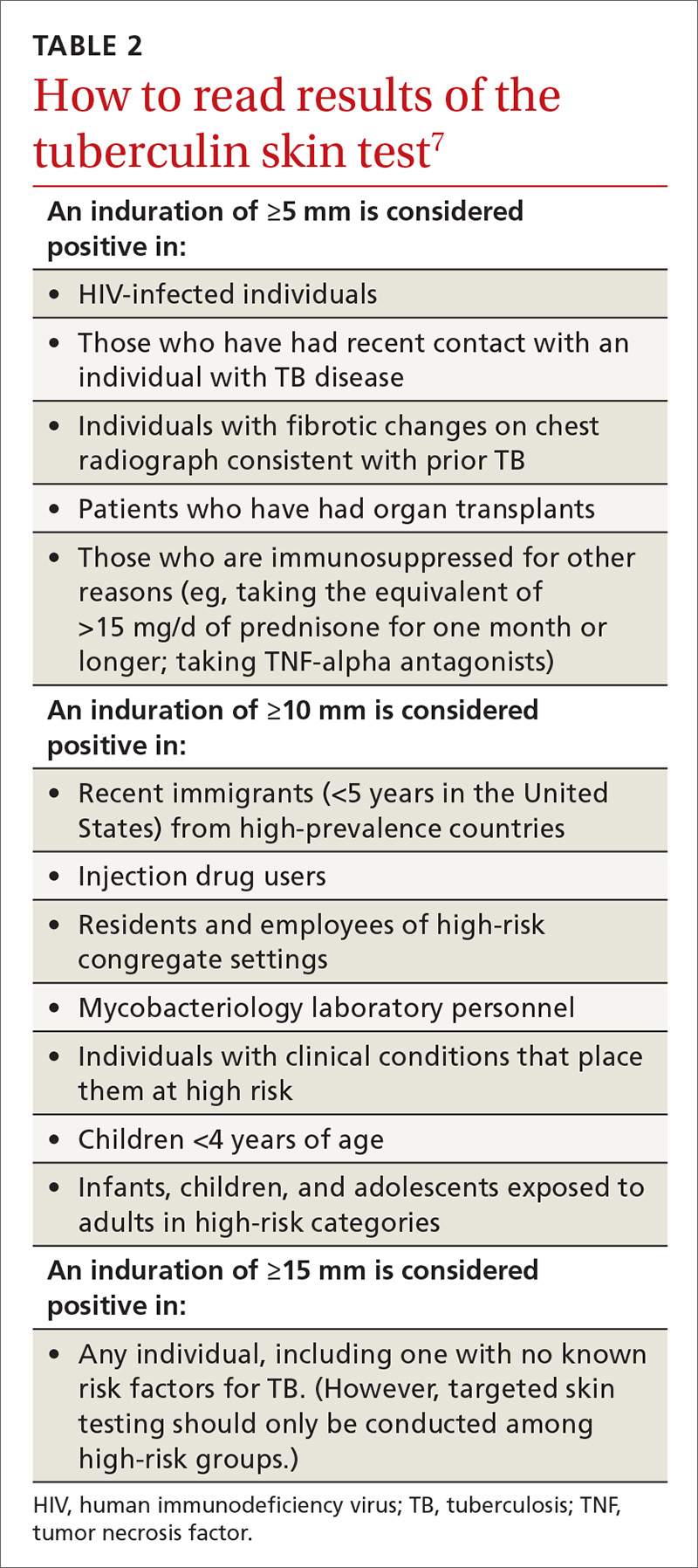 Tuberculin Skin Testing Centers For Disease Control And Prevention