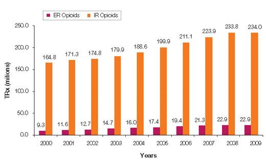 Risk Evaluation and Mitigation Strategies (REMS): red tape, or a remedy ...