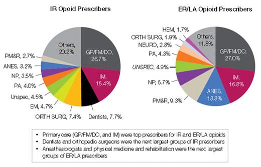 Risk Evaluation and Mitigation Strategies (REMS): red tape, or a remedy ...