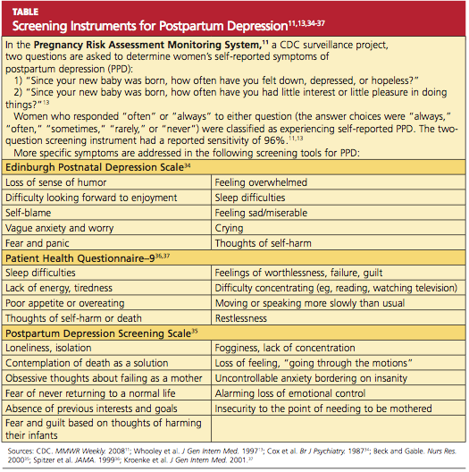 Postpartum Depression Screening Questions
