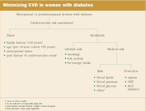 Diabetes and menopause: a special population and growing | MDedge ObGyn