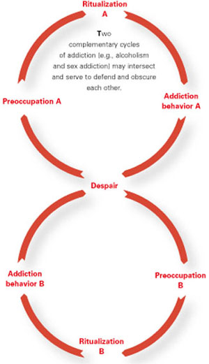 Sexual Addiction A Diagnosis Whose Time Has Come Mdedge Psychiatry