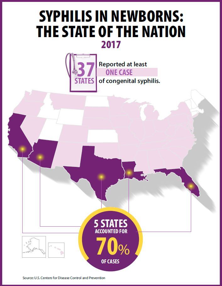 Congenital Syphilis Rates Continue Skyrocketing Alongside Other STDs Congenital Syphilis Rates Continue Skyrocketing Alongside Other STDs