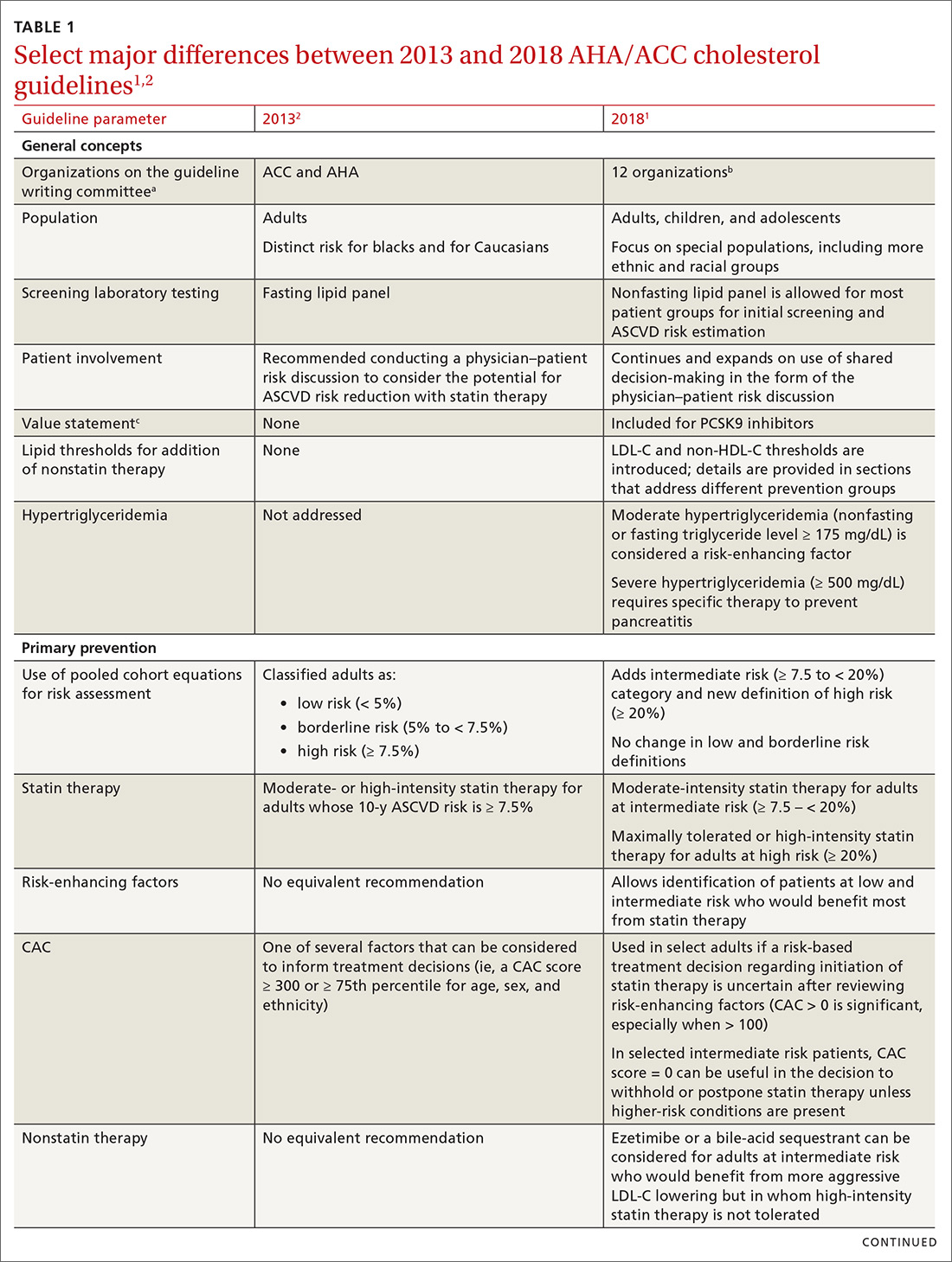 Translating AHA ACC Cholesterol Guidelines Into Meaningful Risk