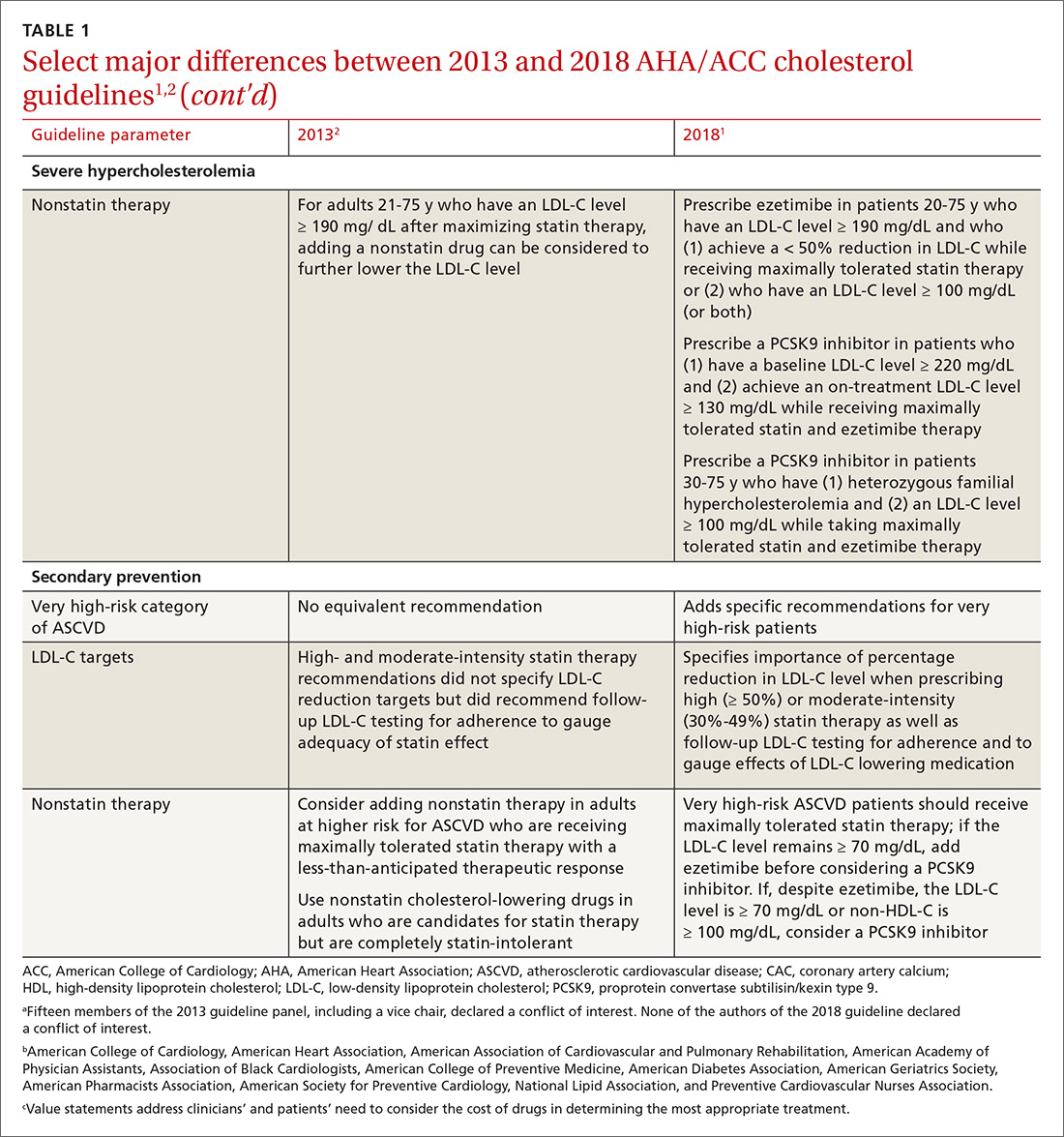 Translating AHA ACC Cholesterol Guidelines Into Meaningful Risk