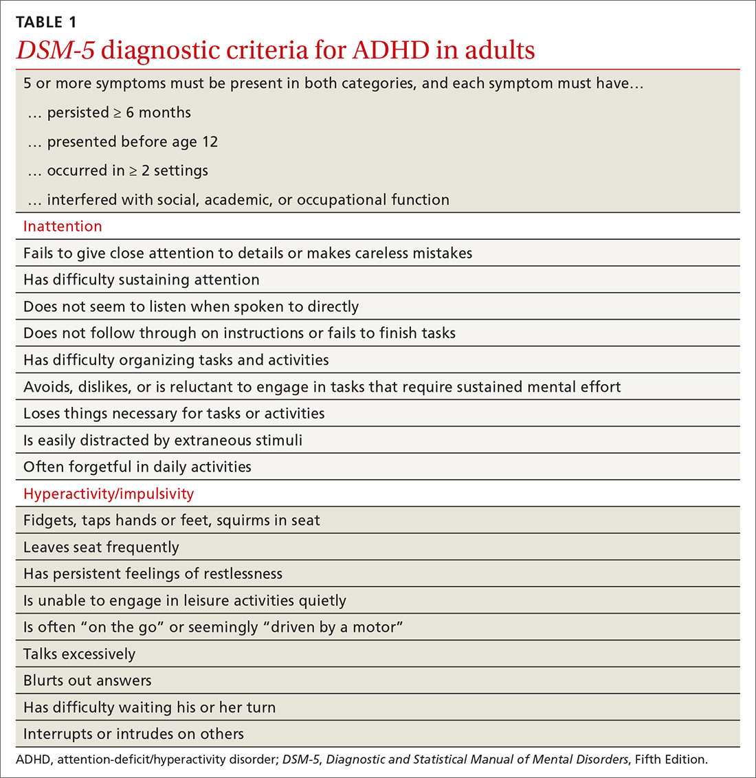 ADHD Assessment