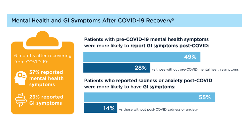 Long COVID And The Gastrointestinal System Emerging Evidence GI And