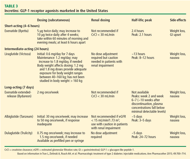 insulin medication type