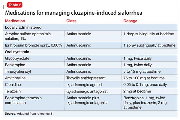 Rediscovering Clozapine Adverse Effects Develop what Should You Do Now 