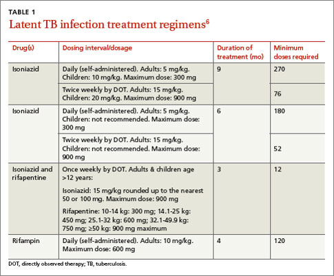 Tuberculosis Treatment Regimen