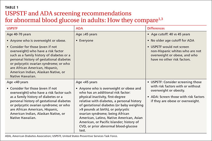 USPSTF Update Screening For Abnormal Blood Glucose Diabetes MDedge 