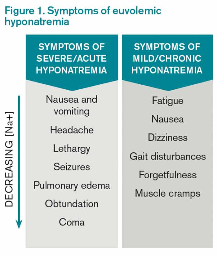 How Should Hyponatremia Be Evaluated And Managed The Hospitalist