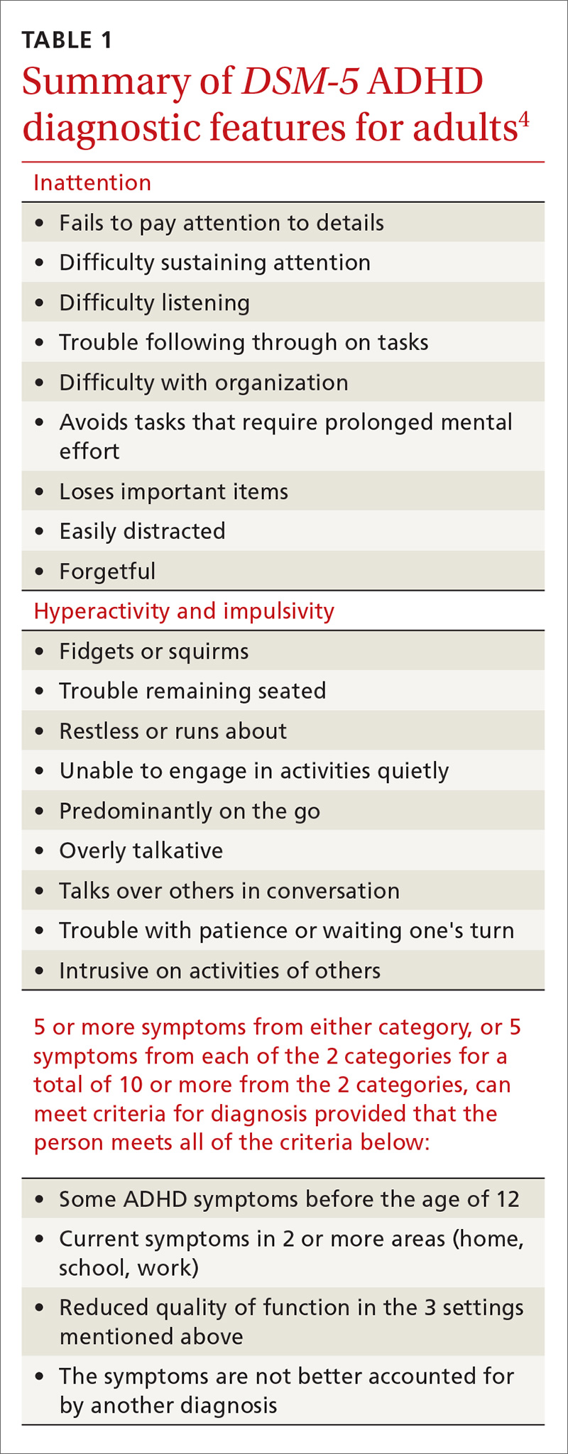 Apa Guidelines For Adhd