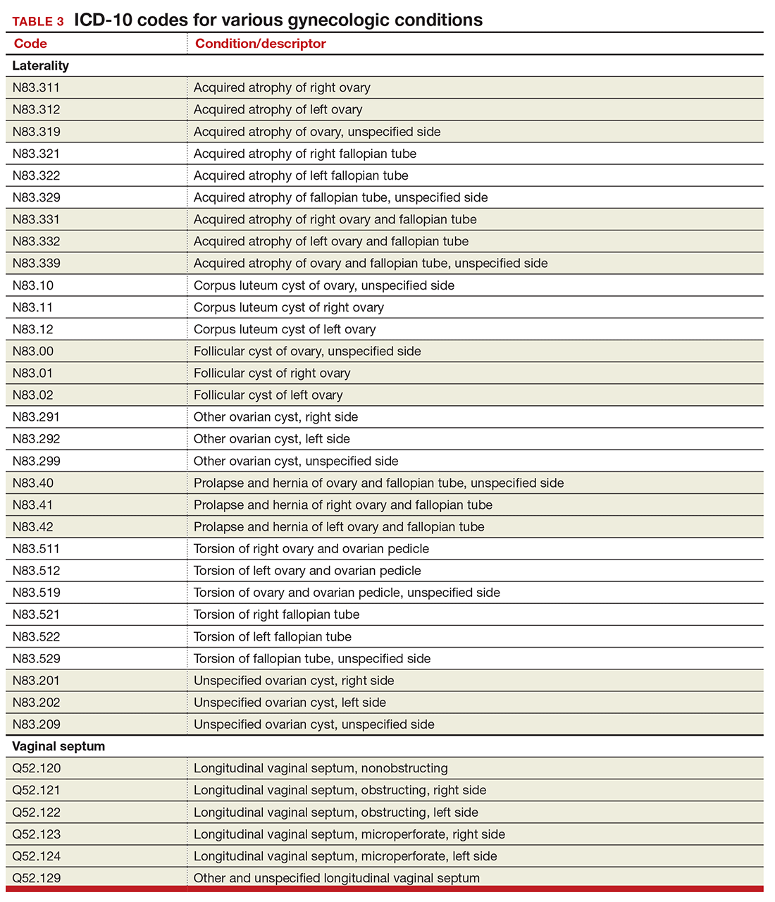 2016 GYN Coding Changes To Note For Your Maximized Reimbursement