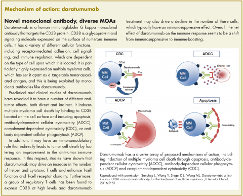 Expanded approval for daratumumab in multiple myeloma | MDedge ...