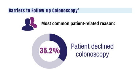 Cancer Data Trends 2024: Colorectal Cancer | MDedge