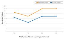 Matthew Lee Arffa, MD | MDedge
