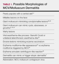 Pediatric Molluscum: An Update | MDedge