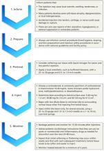 Keloids: Which treatment is best for your patient? | MDedge Family Medicine