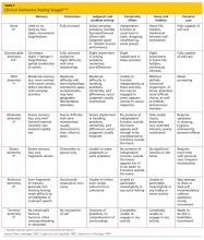 Cognitive Screening Tools | Clinician Reviews