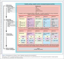 Diabetes Mellitus: Diagnosis and Management in the Emergency Department ...