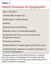 Dyspepsia: A stepwise approach to evaluation and management | MDedge