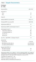 Defining Potential Overutilization of Physical Therapy Consults on ...