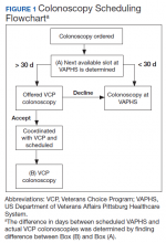 Performance of the Veterans Choice Program for Improving Access to ...