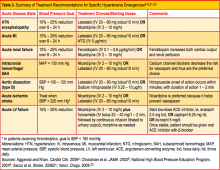 Management of Hypertensive Urgency and Emergency | Clinician Reviews