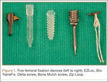Biomechanical Comparison of Hamstring Tendon Fixation Devices for ...