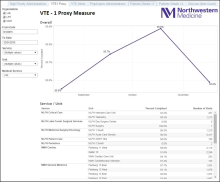 Improving VTE Prevention | MDedge