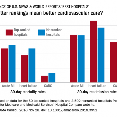 Tested: U.S. News & World Report hospital rankings | Journal of ...