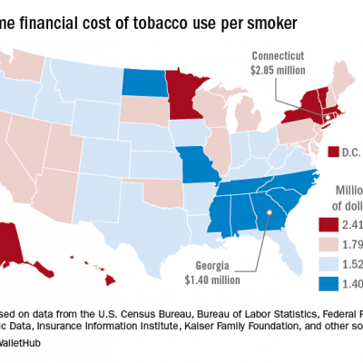 Lifetime cost of tobacco use tops $1.9 million per smoker | MDedge ...