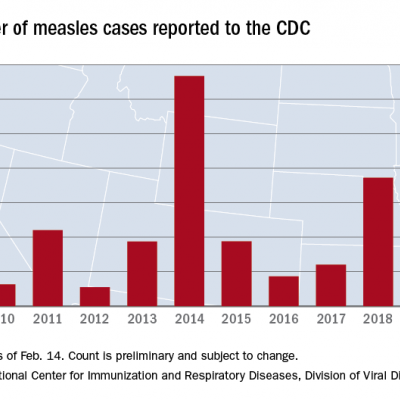 Measles: 26 new cases reported last week | MDedge Family Medicine