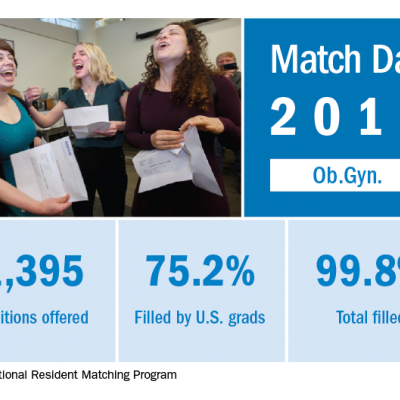 Match Day 2019: Ob.gyn. up from last year | MDedge ObGyn
