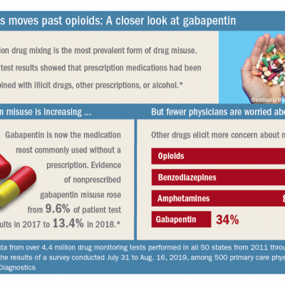 Drug crisis continues to evolve beyond opioids | MDedge Internal Medicine